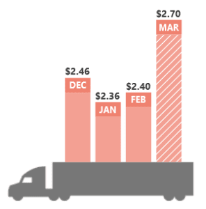 Screenshot_2021-03-15 National Van Rates - DAT – TopMark Funding