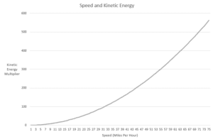 CVSA Operation Safe Driver Week Starts July 11th | TopMark Funding