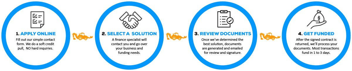 Compactors Financing – SHARP FINANCIAL SERVICES